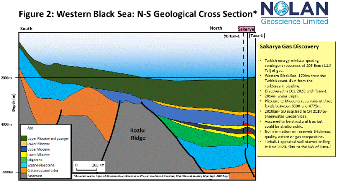 Oil Field Africa Review | Sakarya Gas Discovery Update – Türkali-1 and ...
