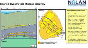 Oil Field Africa Review | Sakarya Gas Discovery Update – Türkali-1 and ...