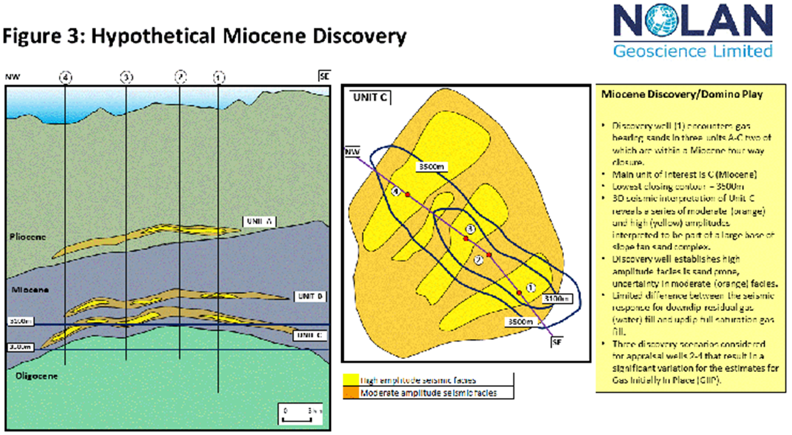 Oil Field Africa Review | Sakarya Gas Discovery Update – Türkali-1 and ...