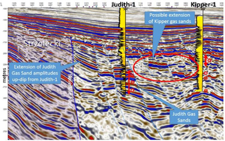 Oil Field Africa Review | EMPEROR Energy Takes Over Judith Gas Field 3D ...
