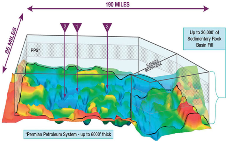 Oil Field Africa Review | Reconafrica Done With Seismic, Set To Spud ...