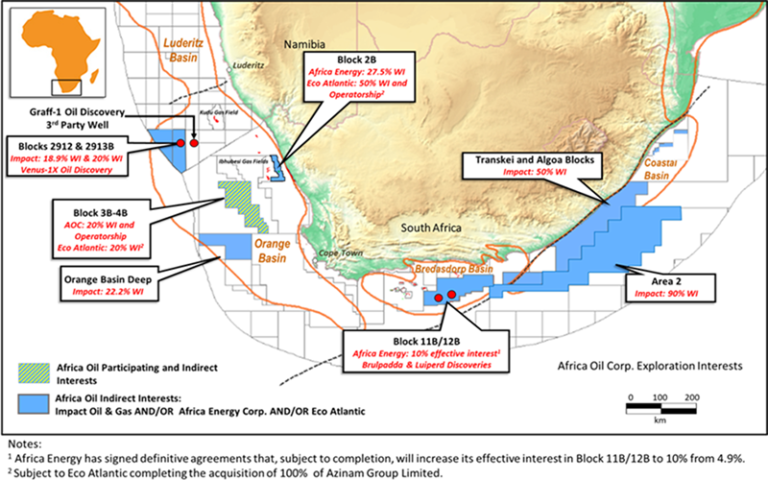 Oil Field Africa Review | Africa Oil Harps On Recent Progress In Africa ...