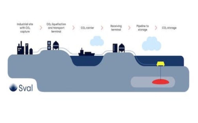 Oil Field Africa Review | Sval Wins CO2 Storage Licence In Norwegian ...