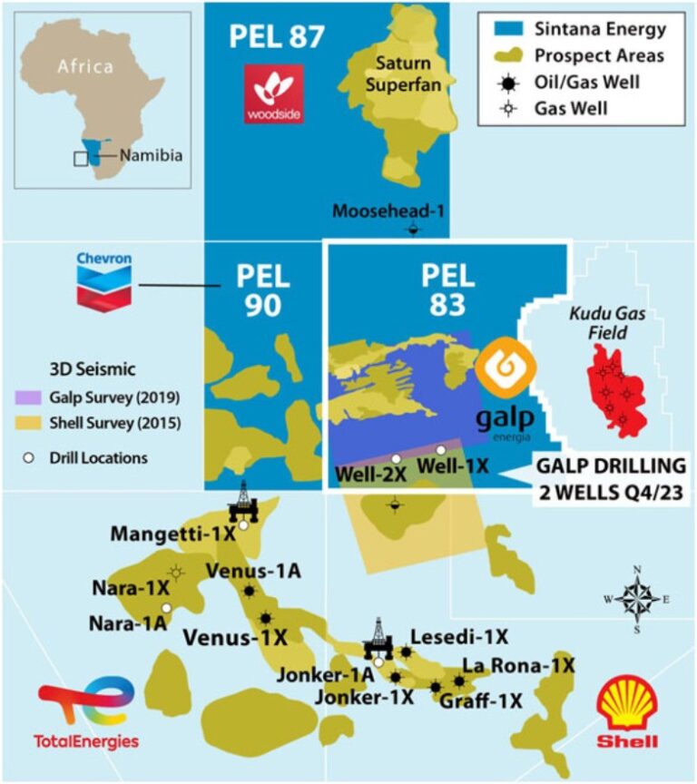 Oil Field Africa Review | Sintana Energy Spuds On PELS 83 And 90 In ...
